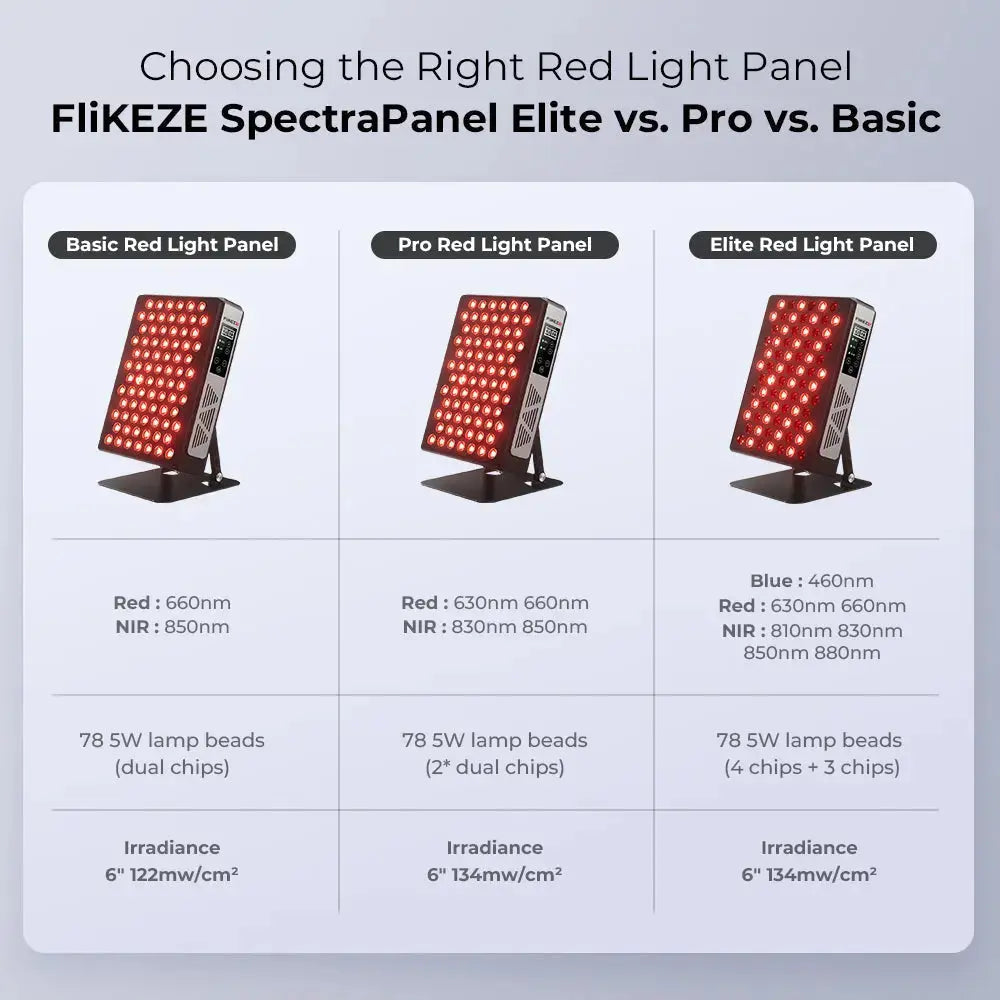 FliKEZE SpectraPanel Elite vs. Pro vs. Basic: Which Red Light Therapy