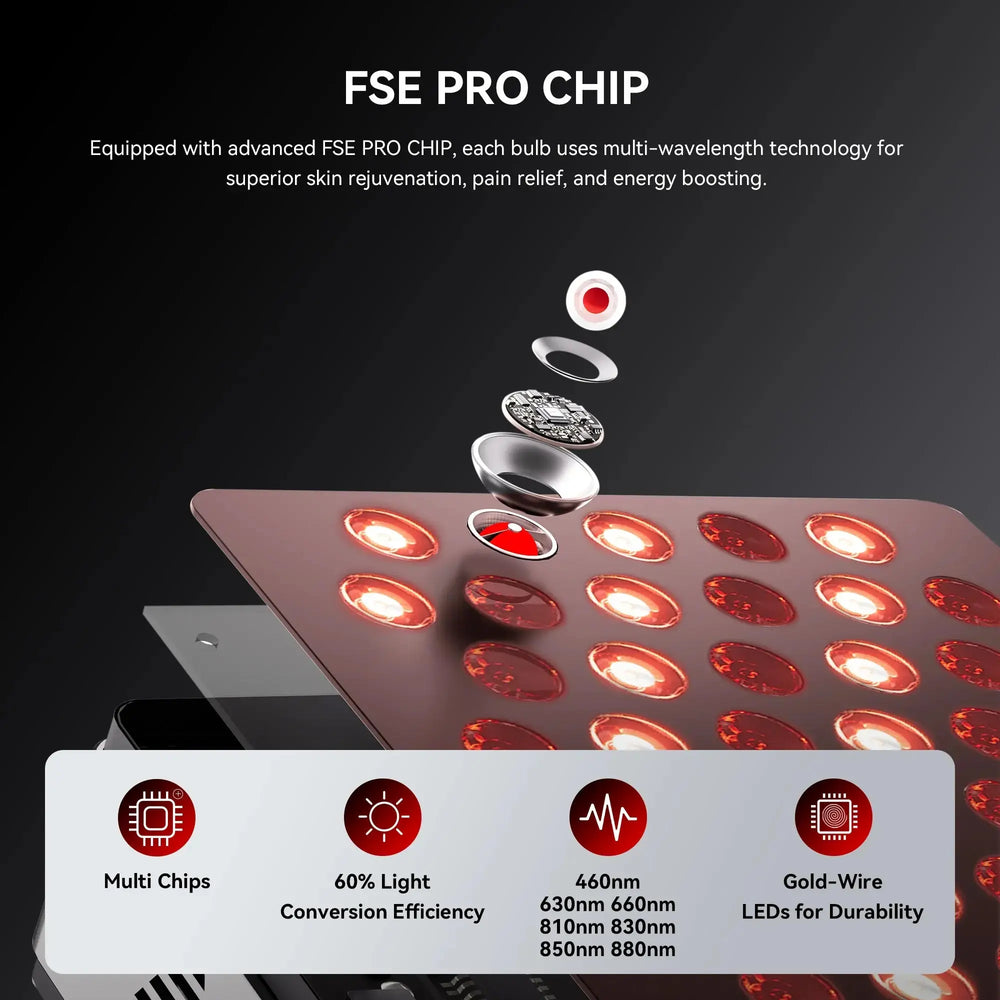 FliKEZE SpectraPanel Elite 60 | 7-Wavelength Blue Light Panel
