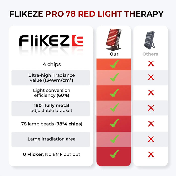 FliKEZE SpectraPanel Pro 78 | 134mW/cm² Mid-Body Therapy